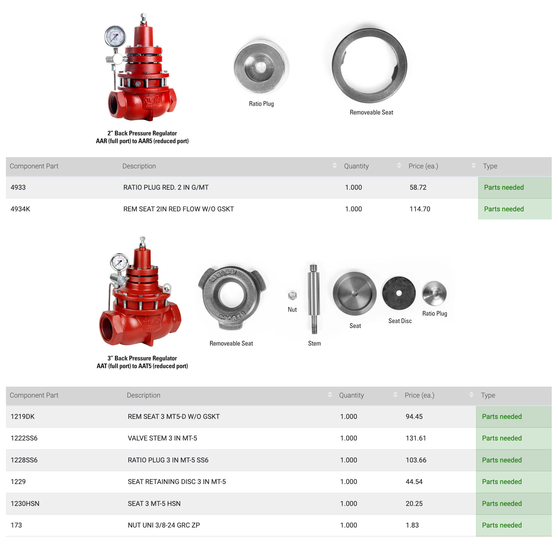Control Valve Trim, Seats, and Springs: What are they—and what do they do? | Kimray